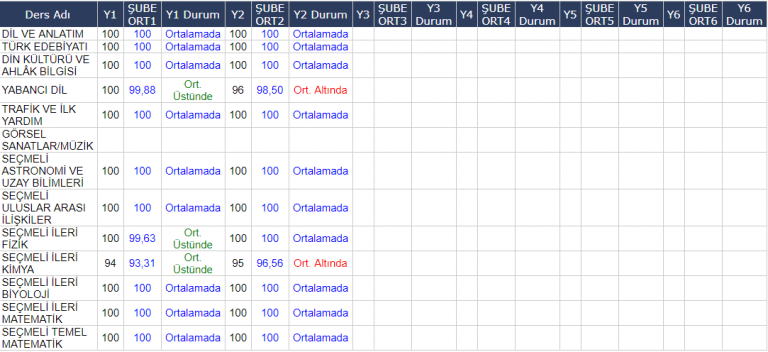 E-Okul Şube Yazılı Ortalaması Nedir? | Barış USLUCAN